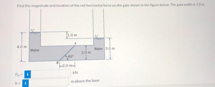 Solved Find the magnitude and location of the net horizontal | Chegg.com