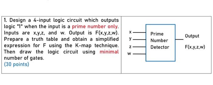Solved 1. Design a 4-input logic circuit which outputs logic | Chegg.com