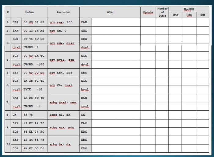 Solved Complete the following | Chegg.com