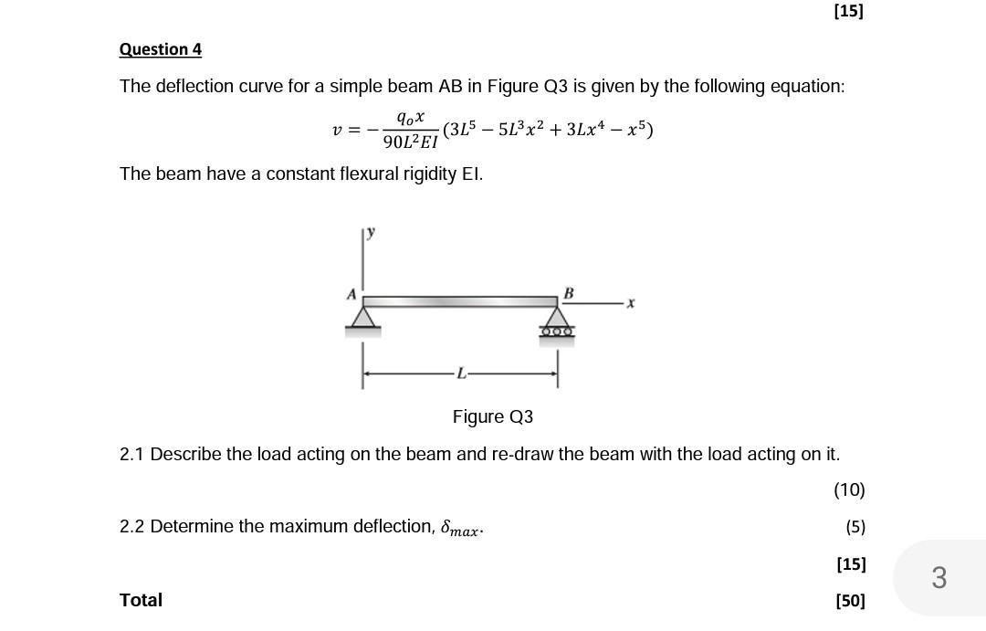 Solved [15] Question 4 The deflection curve for a simple | Chegg.com