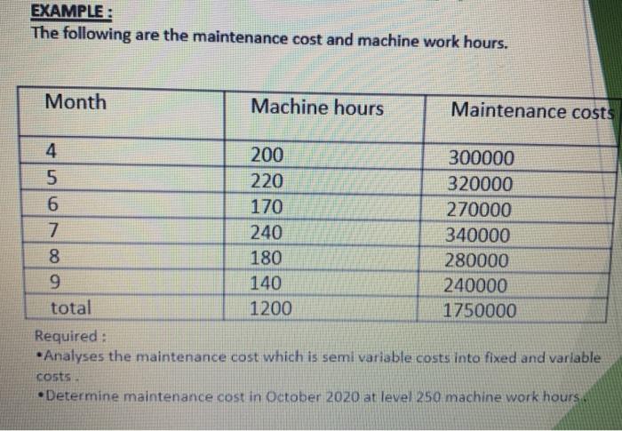 Solved EXAMPLE: The following are the maintenance cost and | Chegg.com