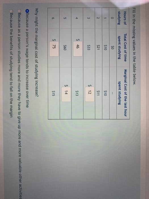 Solved Fill in the missing values in the table below. Hours | Chegg.com