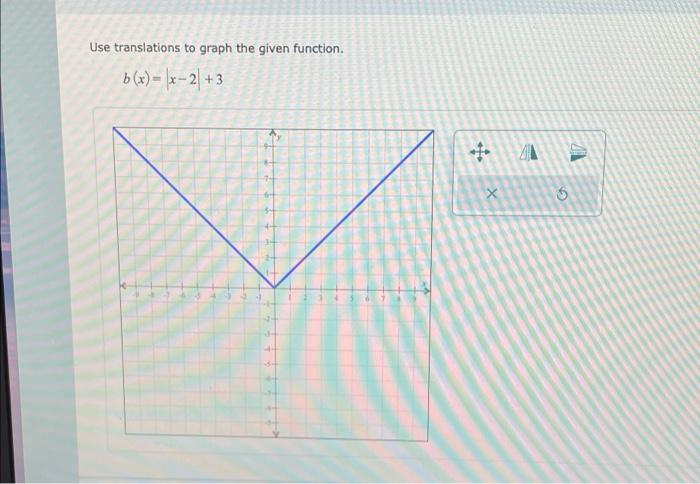 Solved Use translations to graph the given function. | Chegg.com