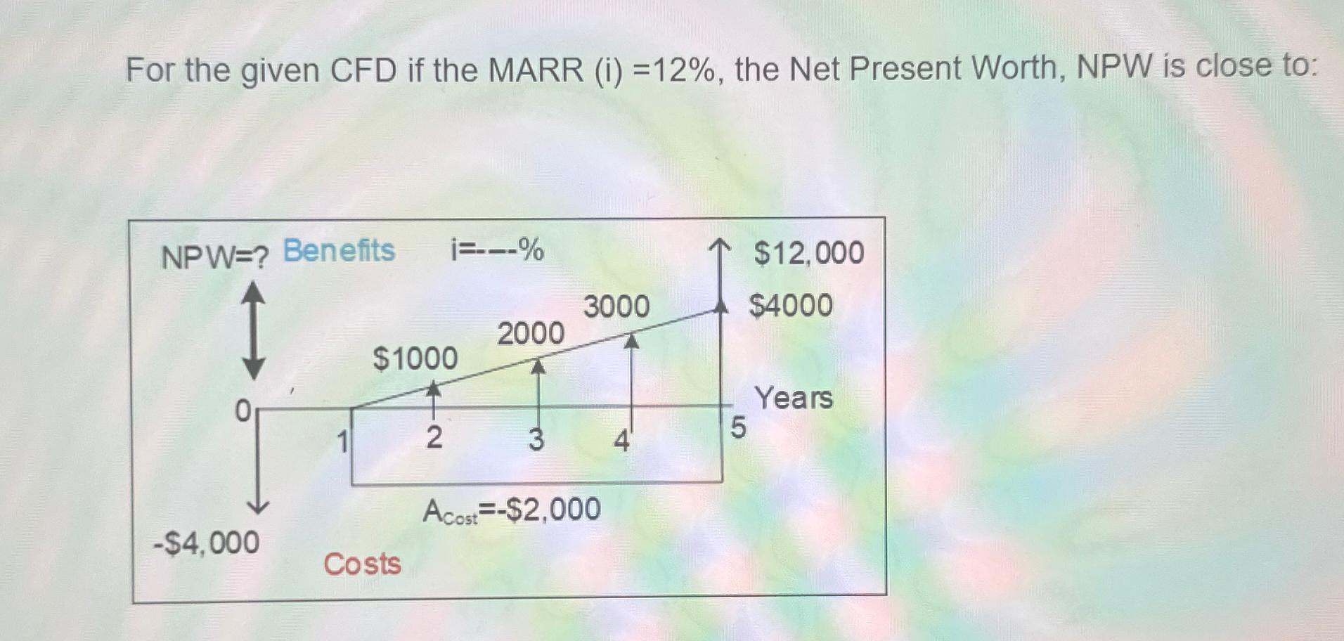 Solved For the given CFD if the MARR (i) =12%, ﻿the Net | Chegg.com