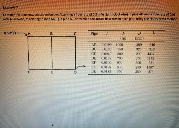 Solved please solve example 2 by using Hardy Cross Method | Chegg.com