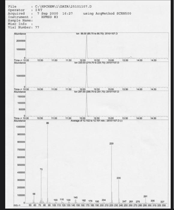 Solved File : C: \HPCHEM 1 1DATA 125101107.D Operator : IRT | Chegg.com