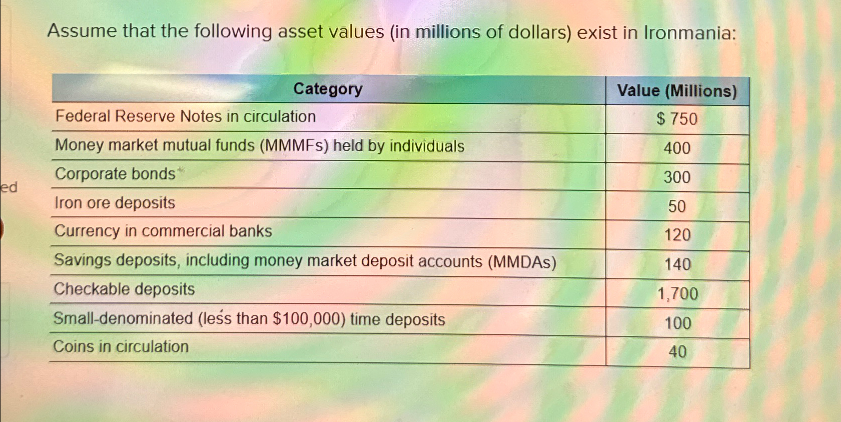 Solved Assume that the following asset values (in millions | Chegg.com Solved Assume that the following asset values (in millions | Chegg.com