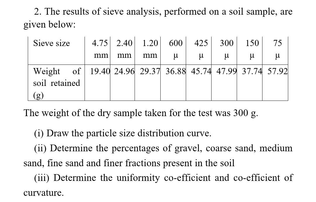 Solved 2. The results of sieve analysis, performed on a soil | Chegg.com