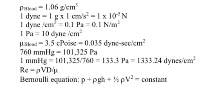 Tabulate and plot the pressure drop (in mmHg) due to | Chegg.com