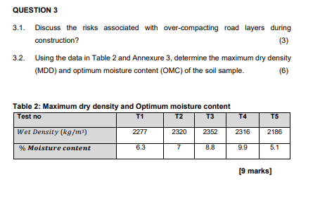 Solved QUESTION 33.1. ﻿Discuss the risks associated with | Chegg.com