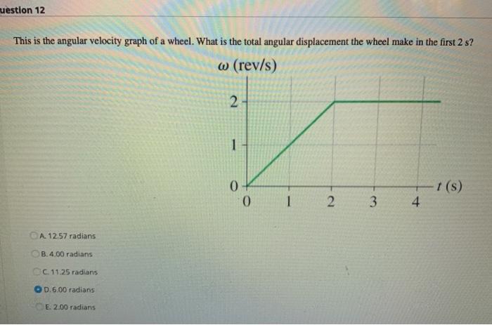Solved uestion 12 This is the angular velocity graph of a | Chegg.com