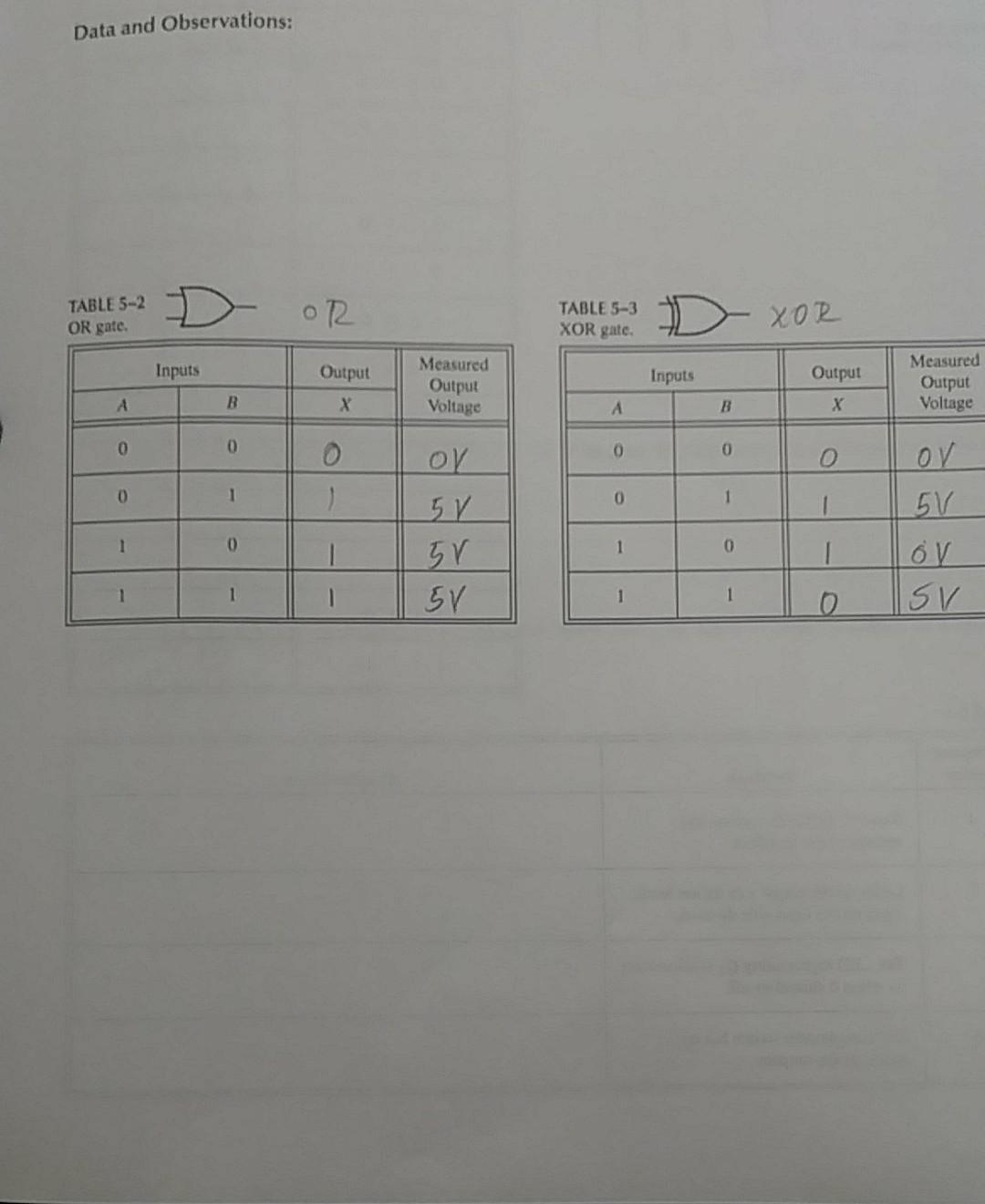 Solved Data and Observations: TABLE 5-2 D OR TABLE 5-3 D XOR | Chegg.com