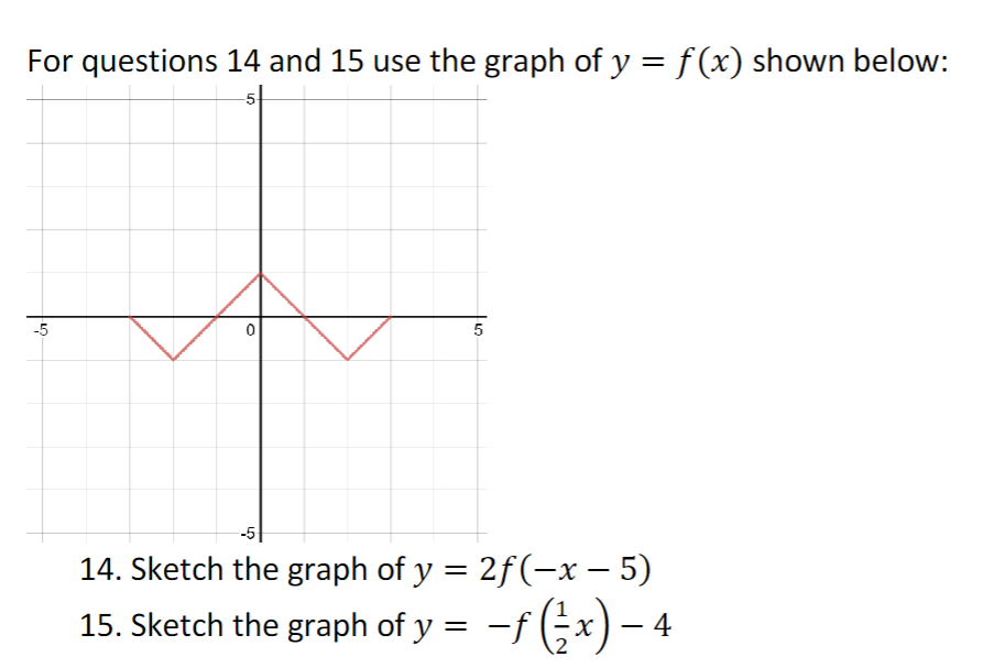 Solved For questions 14 ﻿and 15 ﻿use the graph of y=f(x) | Chegg.com