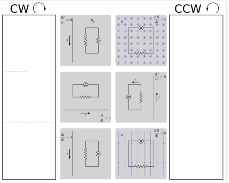 Solved Each diagram shows a rectangular conducting loop with | Chegg.com