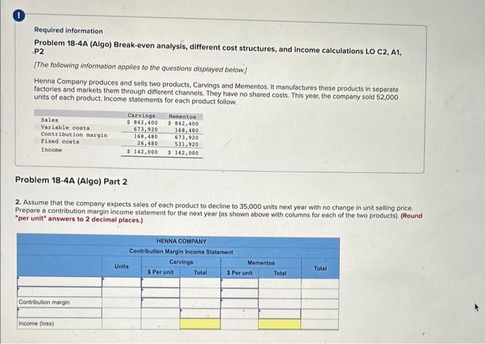 Solved Required information Problem 18-4A (Algo) Break-even | Chegg.com
