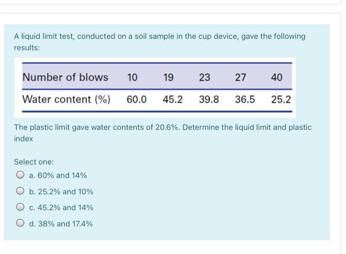 Solved A liquid limit test, conducted on a soil sample in | Chegg.com