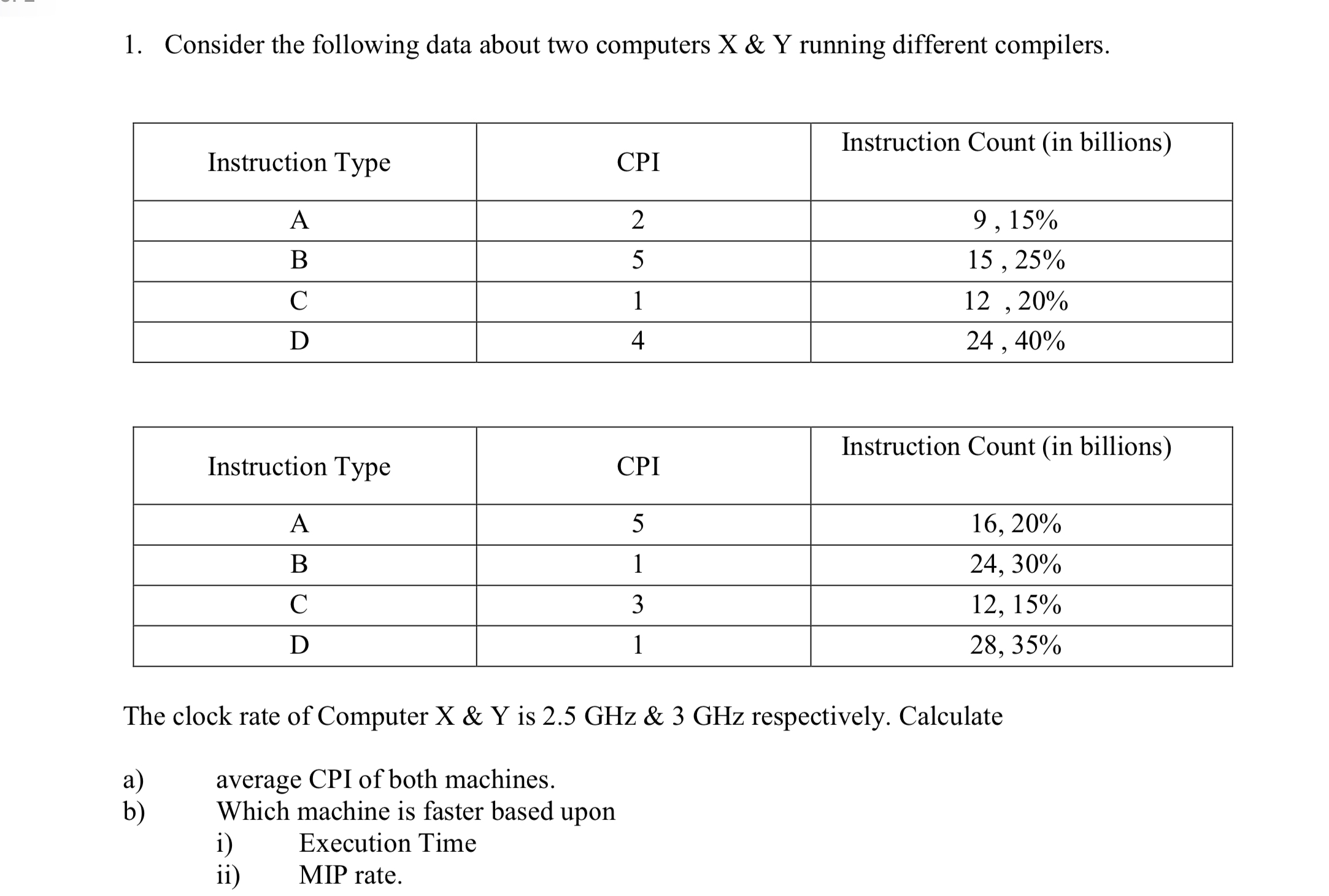 Solved Consider the following data about two computers x&Y | Chegg.com