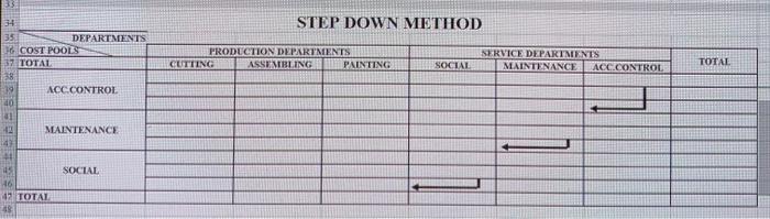 FIRST ALLOCATION STEP DOWN METHOD | Chegg.com