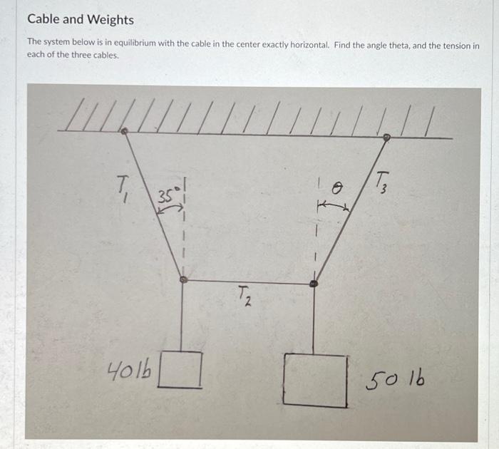Solved Cable and Weights The system below is in equilibrium | Chegg.com