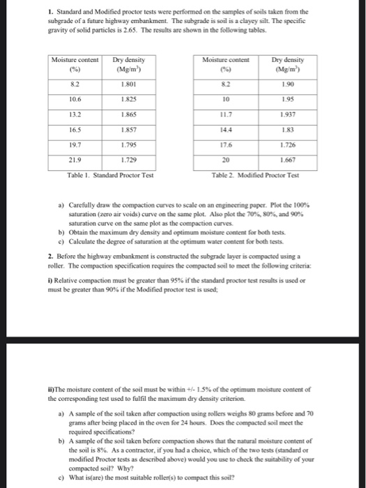 Solved 1. Standard and Modified proctor tests were performed | Chegg.com