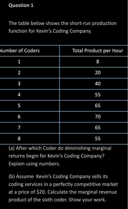 Solved Question 1 The table below shows the short-run | Chegg.com