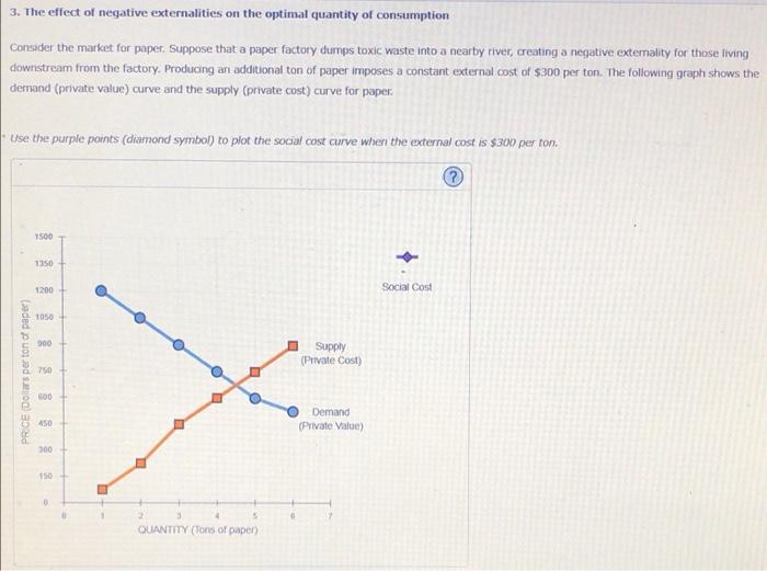 Solved 3. The effect of negative externalities on the | Chegg.com