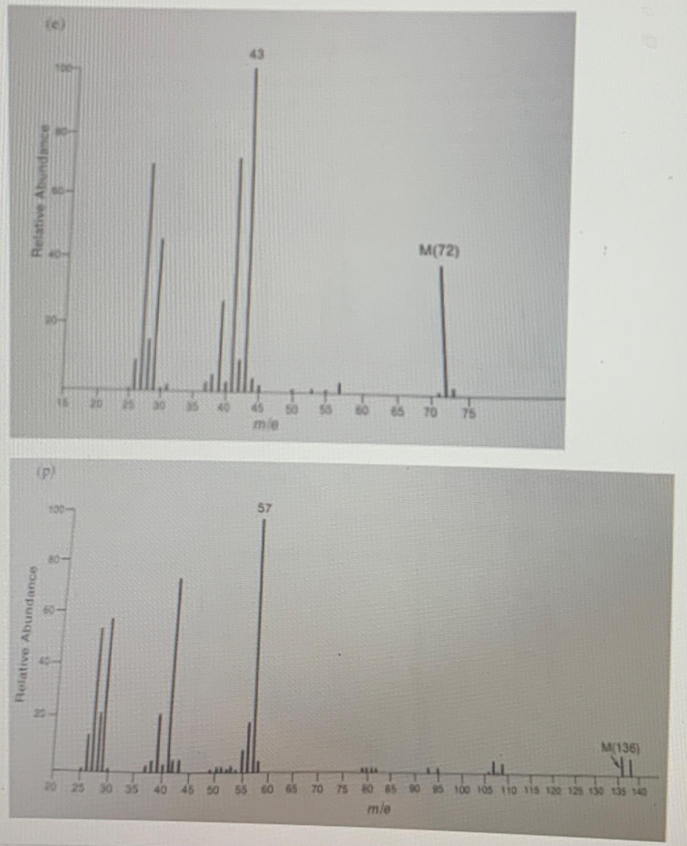 Solved Propose a structure for the following mass spectra. | Chegg.com