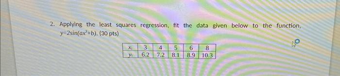 Solved Applying the least squares regression, fit the data | Chegg.com