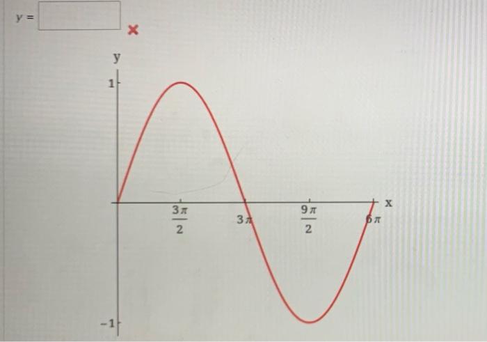 Solved two part trig problem!!the following graphs show at | Chegg.com