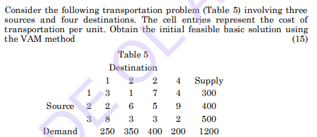 Solved Consider the following transportation problem (Table | Chegg.com