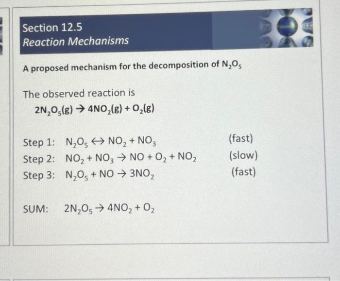 Solved A proposed mechanism for the decomposition of N2O5 | Chegg.com