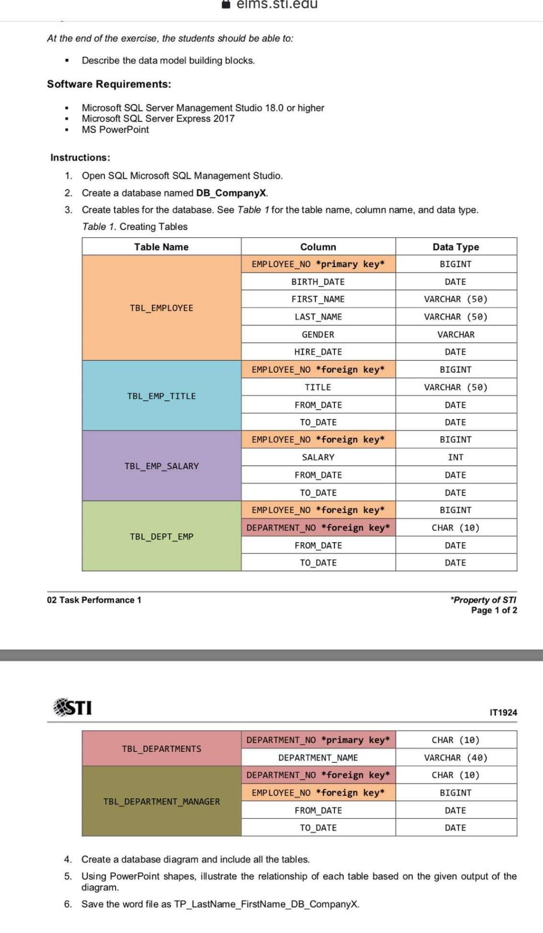 Solved elms.sti.edu At the end of the exercise, the students | Chegg.com