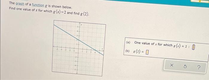 Solved OGRAPHS AND FUNCTIONS Finding where a function is | Chegg.com