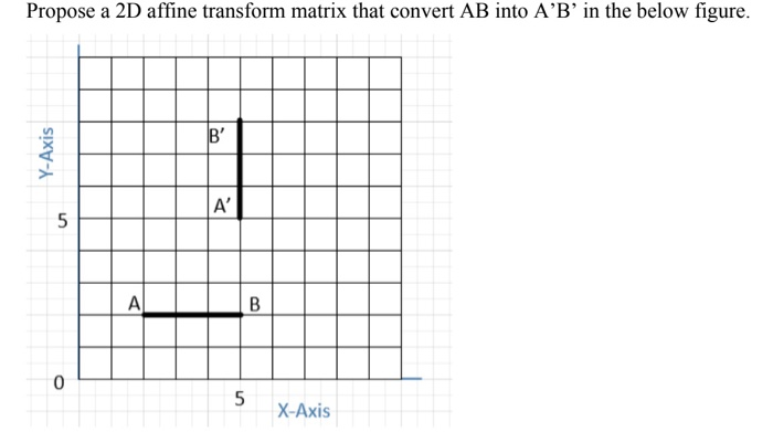 Solved Propose a 2D affine transform matrix that convert AB | Chegg.com