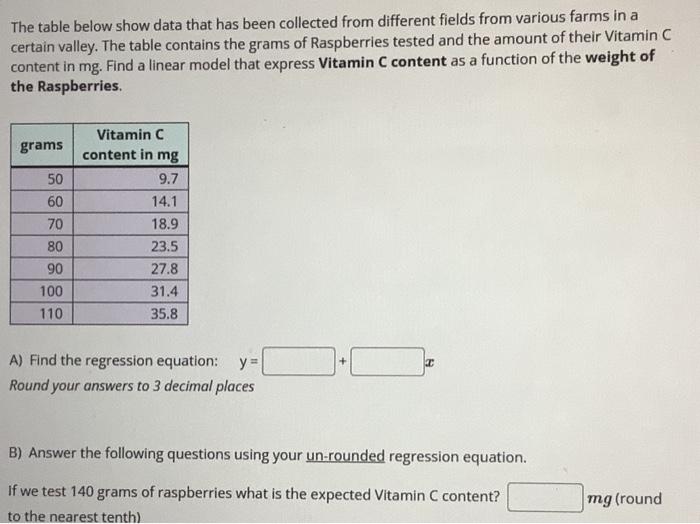 Solved The table below show data that has been collected | Chegg.com