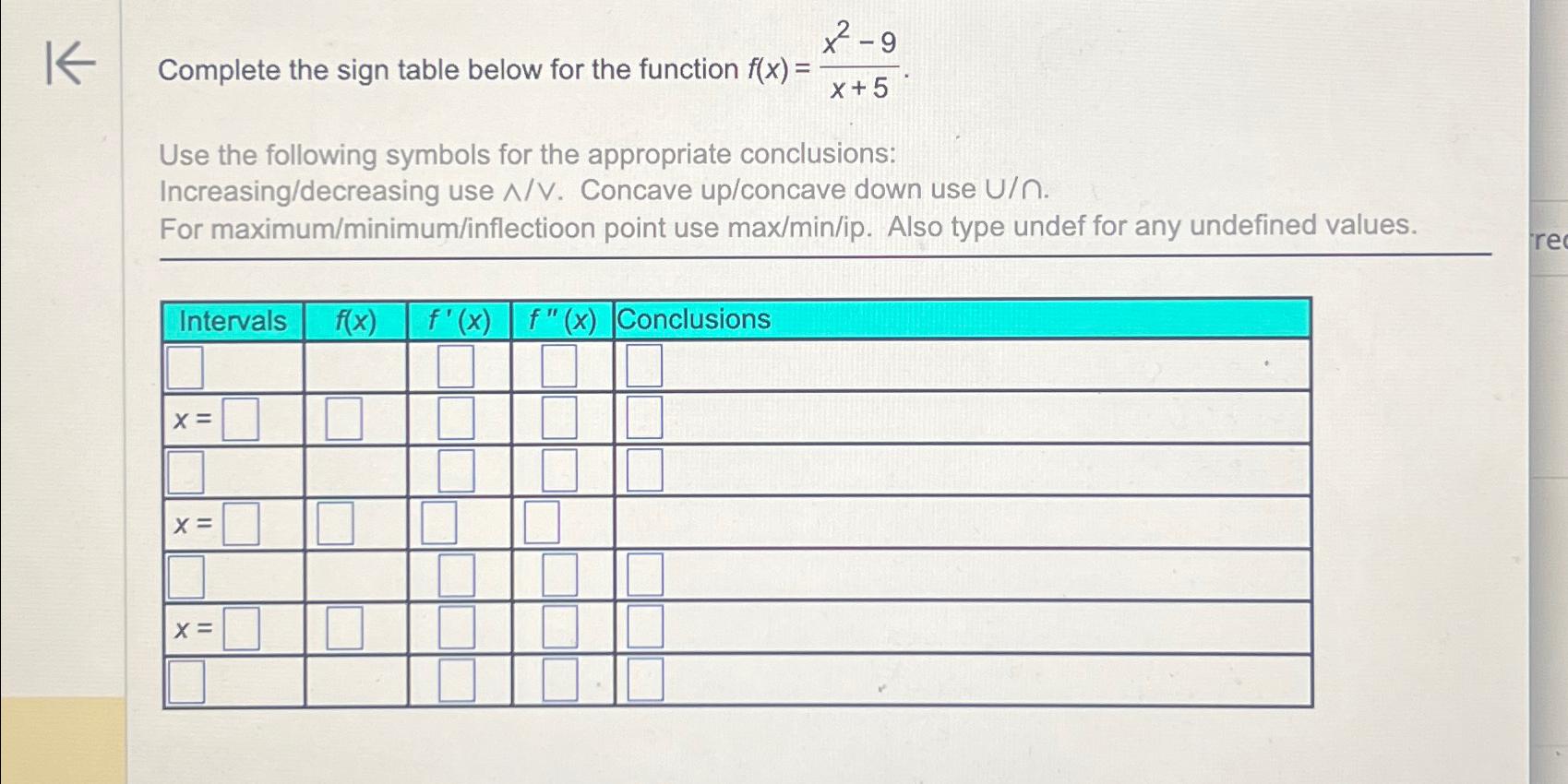 Solved FILL IN THE TABLEComplete the sign table below for | Chegg.com