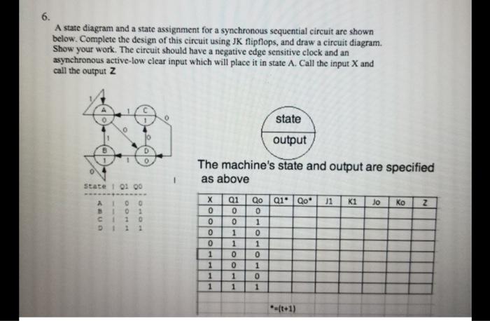 Solved 6. A state diagram and a state assignment for a | Chegg.com