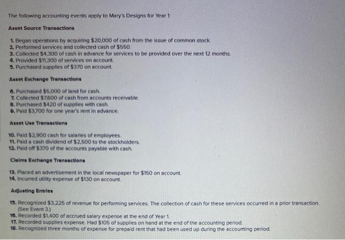 Solved The following accounting events apply to Mary's | Chegg.com