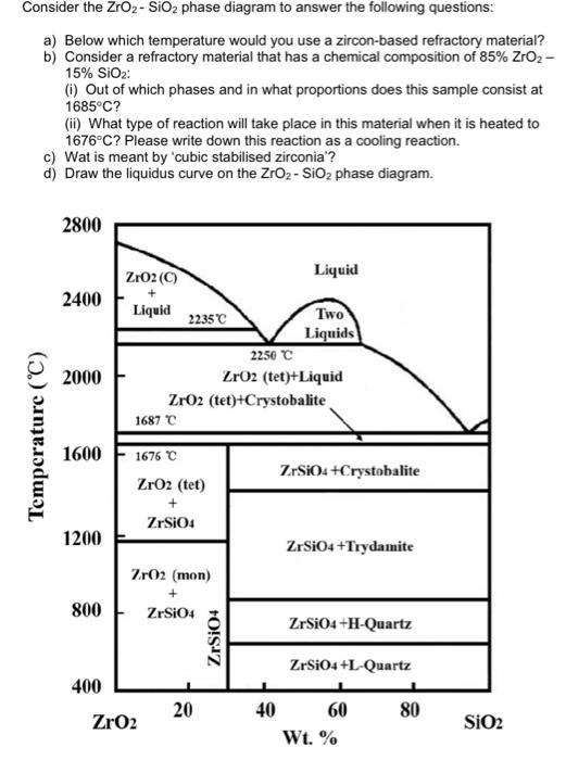 Solved Consider the ZrO2−SiO2 phase diagram to answer the | Chegg.com