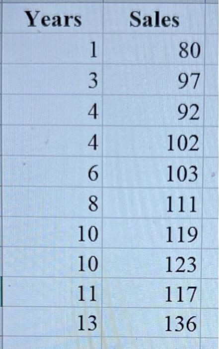 You may need to use the appropriate appendix table or | Chegg.com