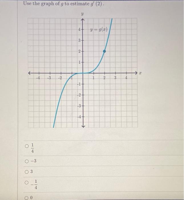 Solved Use the graph of g to estimate g′(2). 41 −3 3 −41 | Chegg.com