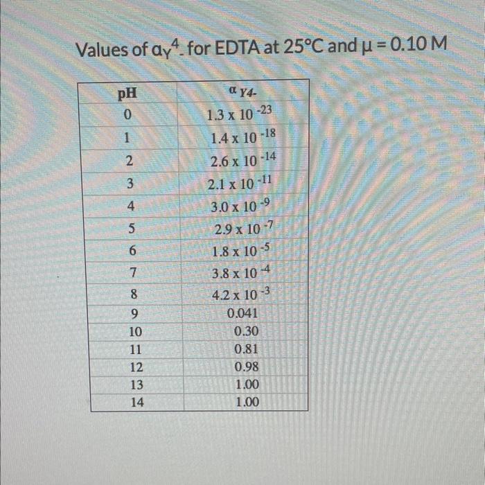 Solved Calculate pFe2+ at each of the points in the | Chegg.com