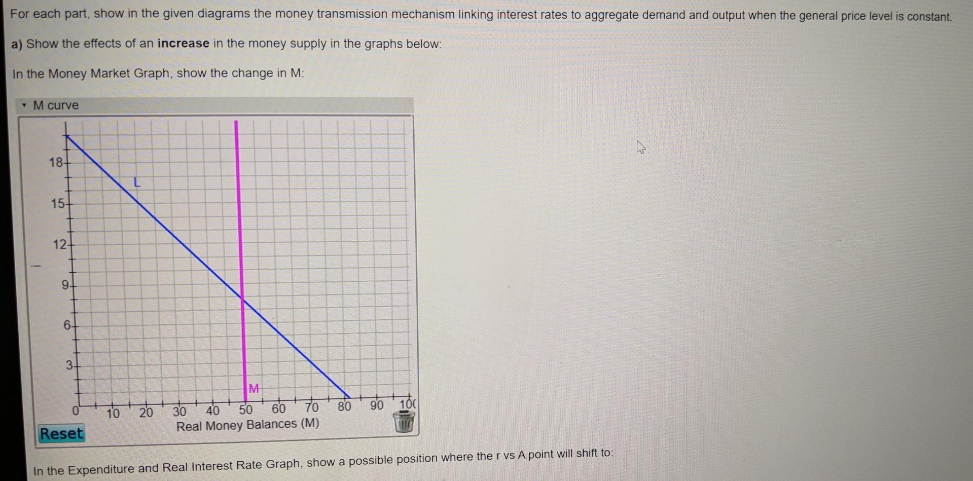 Solved For each part, show in the given diagrams the money | Chegg.com
