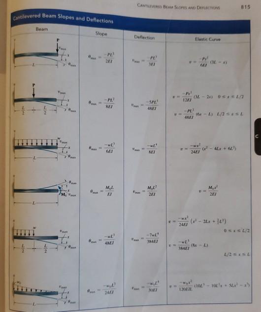 Solved Can you use the Superposition Method and tables I | Chegg.com