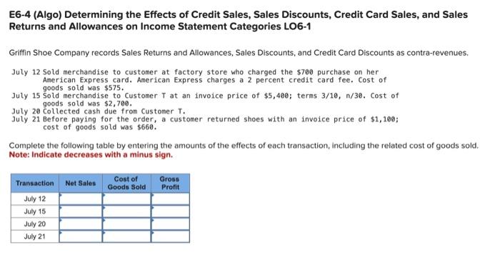 Solved E6-23 (Algo) Recording, Reporting, and Evaluating a | Chegg.com