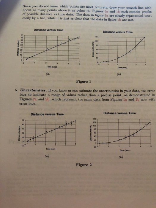 Solved the first 5 pictures are of the lab manual to do the | Chegg.com
