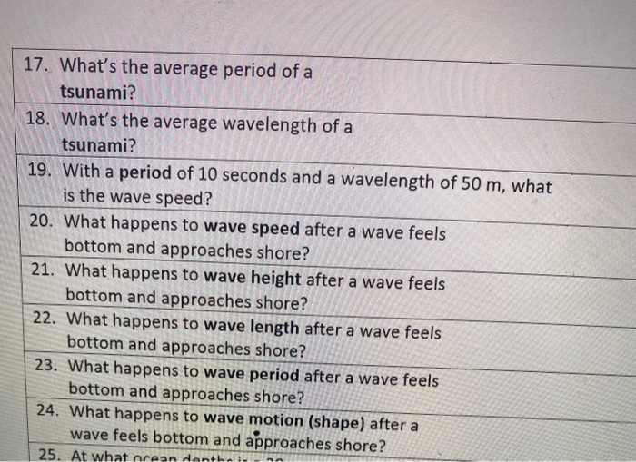 Solved 17. What's the average period of a tsunami? 18. | Chegg.com