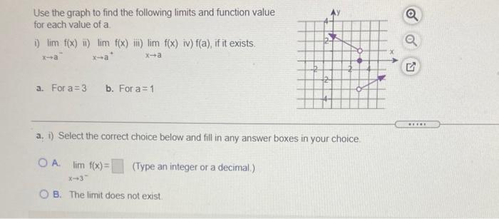 Solved Use the graph to find the following limits and | Chegg.com