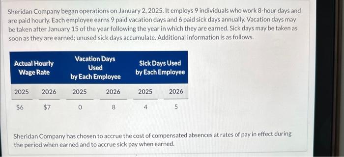 Solved Sheridan Company began operations on January 2, 2025. | Chegg.com