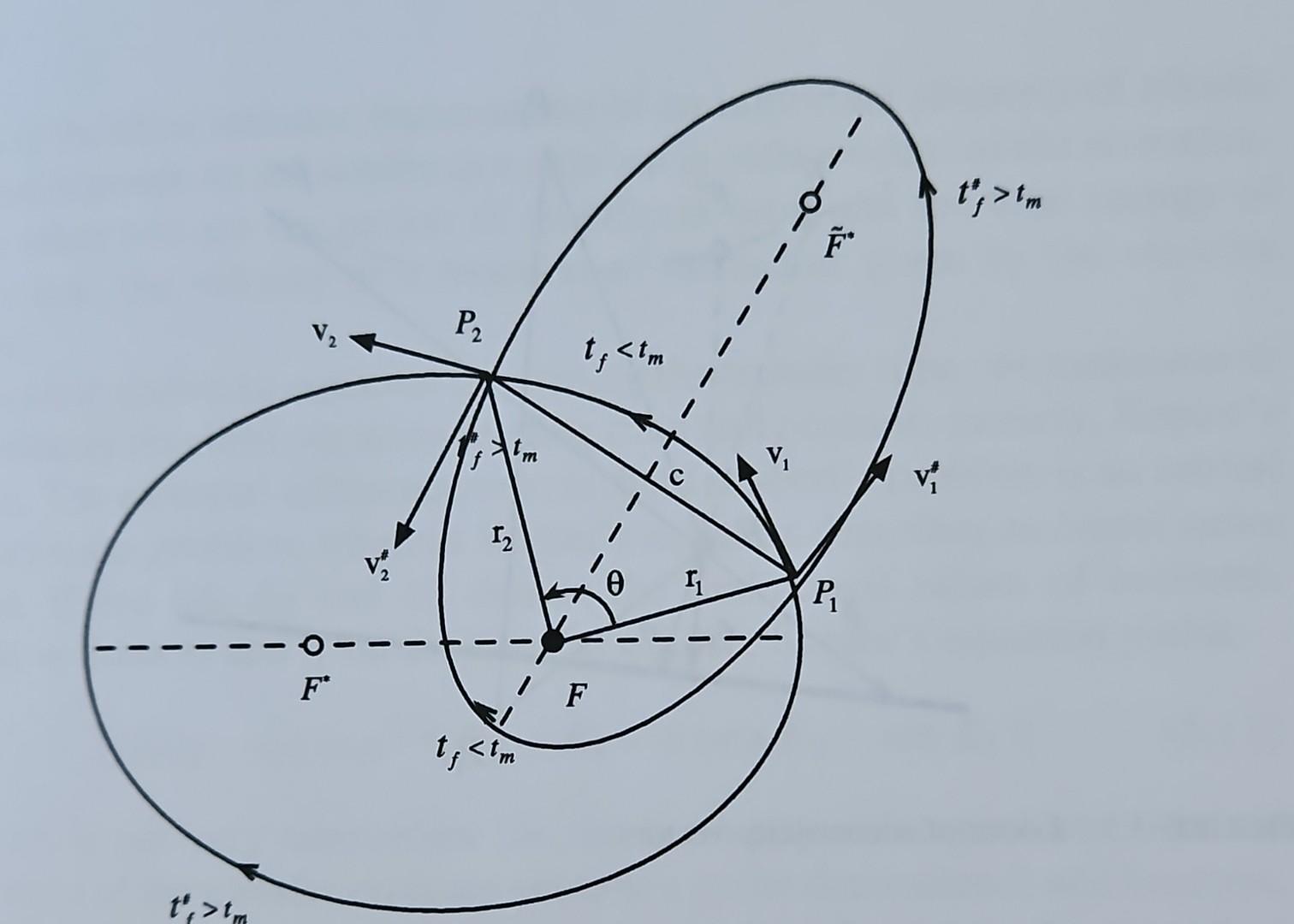 Solved Calculate the sum of tF for θ π for a | Chegg.com